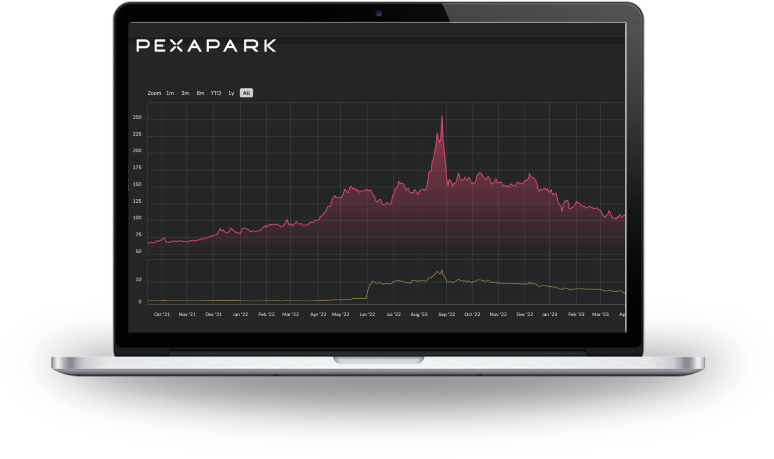 Pexapark obtiene 20 millones de euros en financiación para entrar en ...