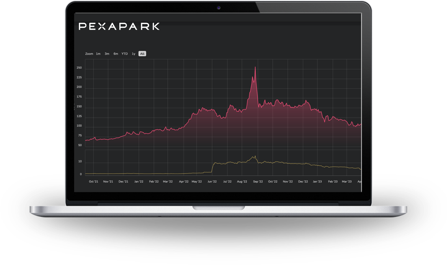 Pexapark obtiene 20 millones de euros en financiación para entrar en ...