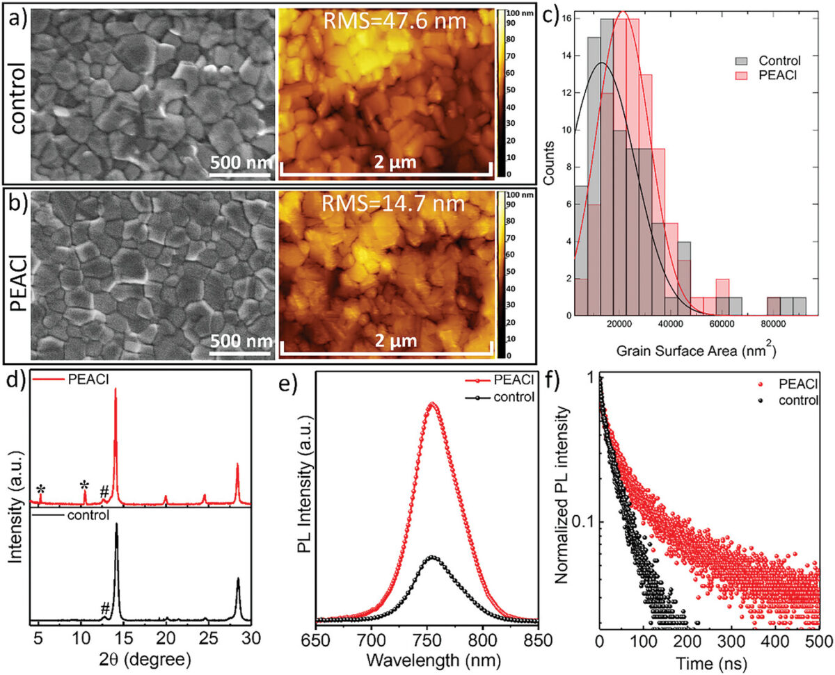 Mejora del rendimiento de las células solares de perovskita con cloruro ...