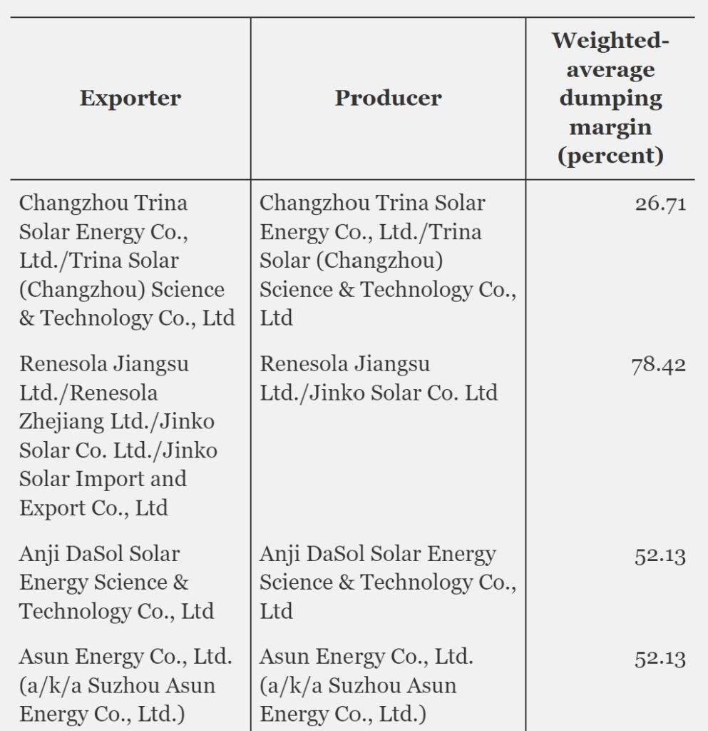 Los aranceles a la importación de paneles solares aumentan los precios ...