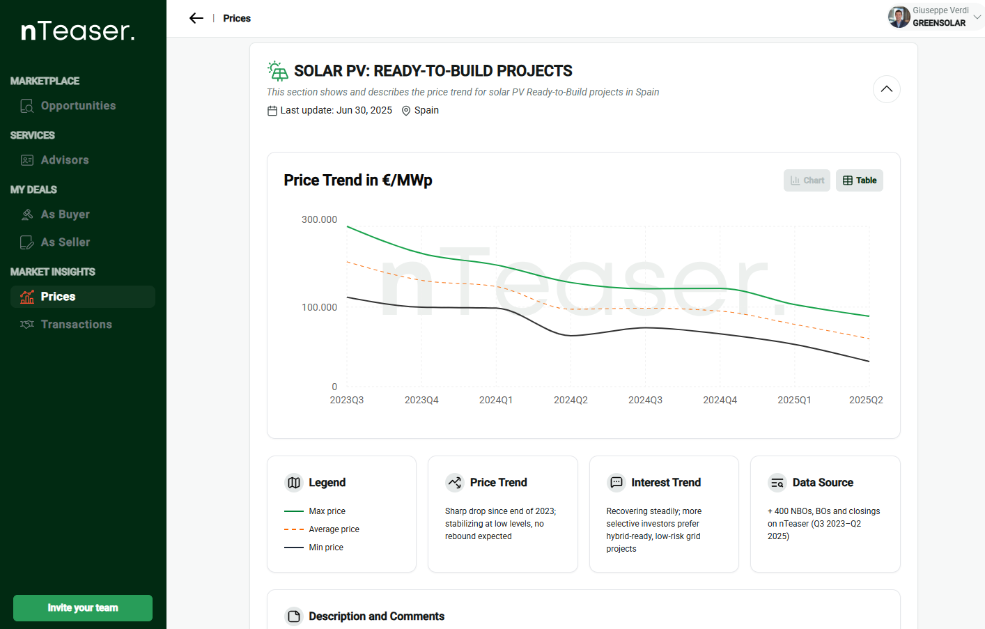 Isotrol desarrolla una solución tecnológica pionera para la gestión ...