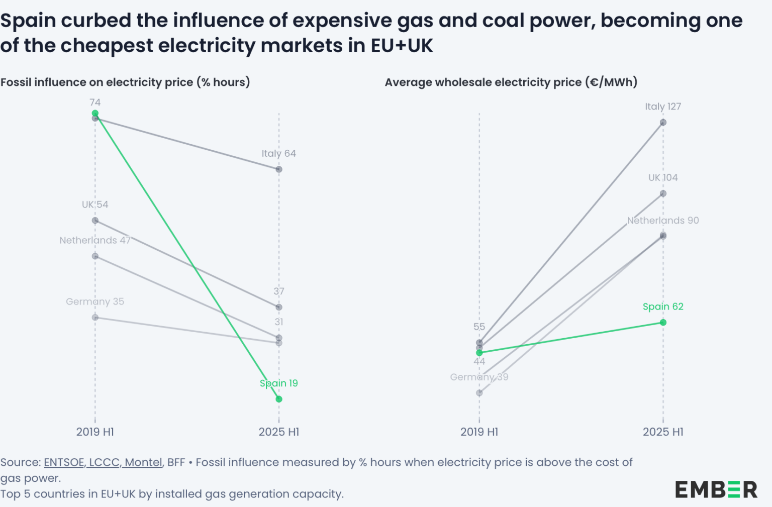 BOE: 9 proyectos en la primera semana de septiembre, con 274 MW de ...