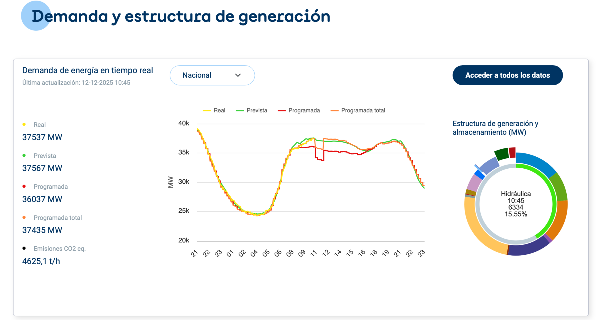 Ventient y Renantis se fusionan en Nadara, con la que JP Morgan planea ...