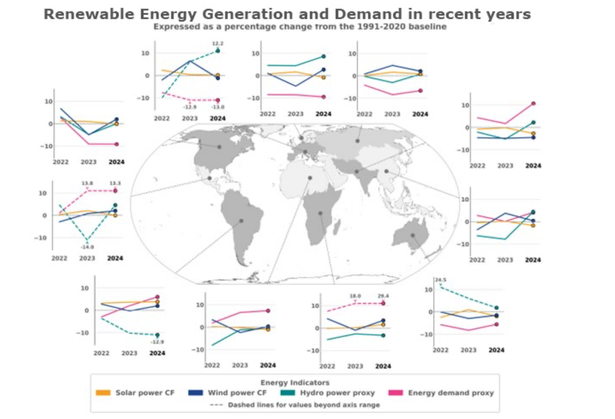 El clima como factor crítico en la fiabilidad de las renovables ...